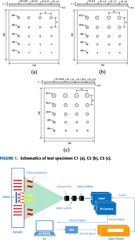 Figure 1 From Defect Depth Determination In Laser Infrared Thermography