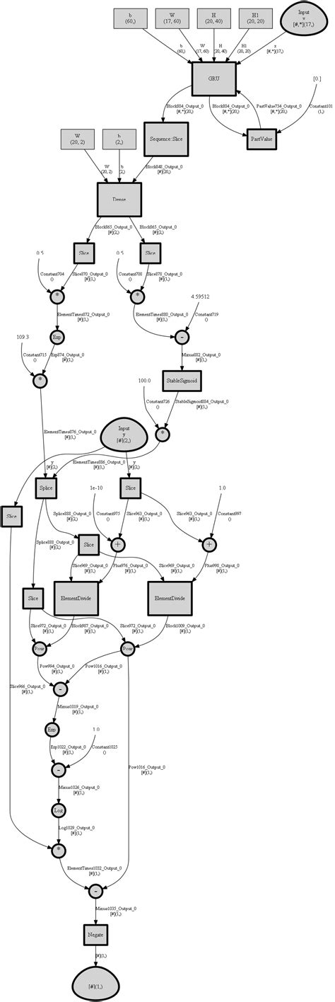 Nan Training Loss On Gpu But Works On Cpu · Issue 3296 · Microsoft