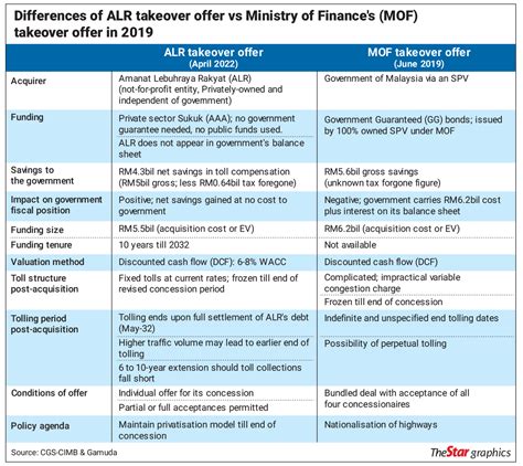 Highway Restructuring Bid Speeds Up KLSE Screener
