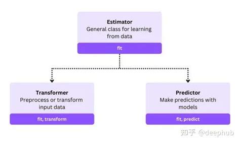 Scikit Learn Pipeline完全指南高效构建机器学习工作流 知乎