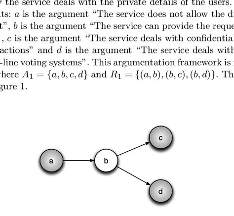 the argumentation framework described in example 1 where white