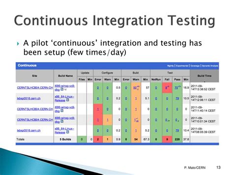 Ppt Testing With Ctest And Cdash Powerpoint Presentation Free Download Id5911043