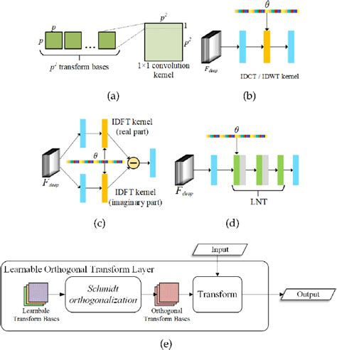 Figure 7 From Learning Frequency Domain Priors For Image Demoireing Semantic Scholar