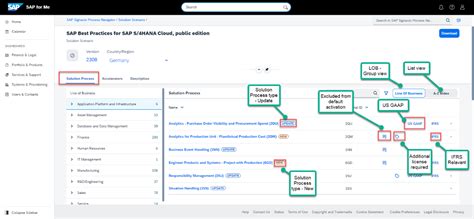 Sap Signavio Process Navigator Solution Scenario Sap Community