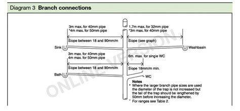 Advice Re Building Regs For Ensuite Soil Pipe DIYnot Forums