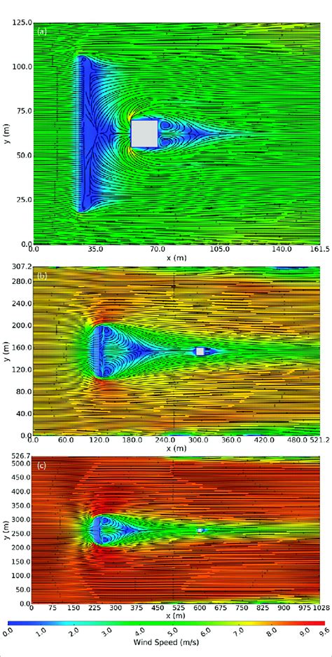 Top View Slice At Z M Of The Simulated Wind Fields For Various