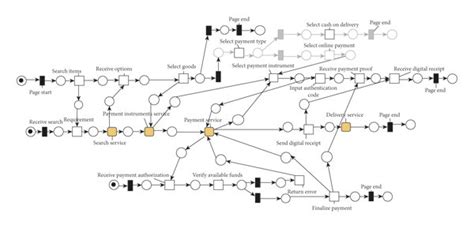 epn model that has been refactored by the updated bpmn model of the web