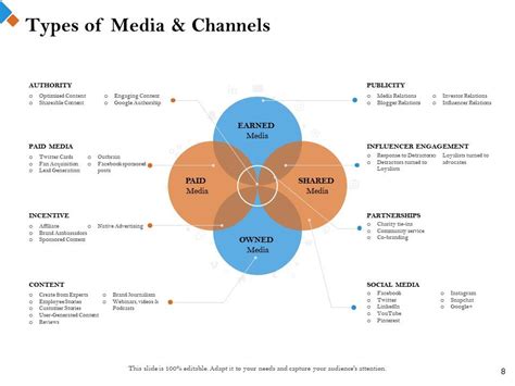 Top 10 Messaging Map PowerPoint Presentation Templates In 2025