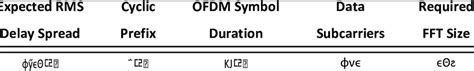 Expected Parameters Of Interest For Ofdm Baseband Processor Download