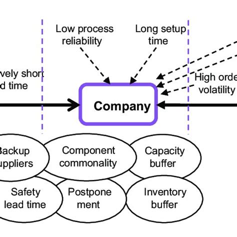 Illustration Of Power Structure And Flexibility Configuration For Case 2 Download Scientific