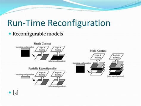 Ppt Reconfigurable Computing For Dsp Powerpoint Presentation Free Download Id2698055