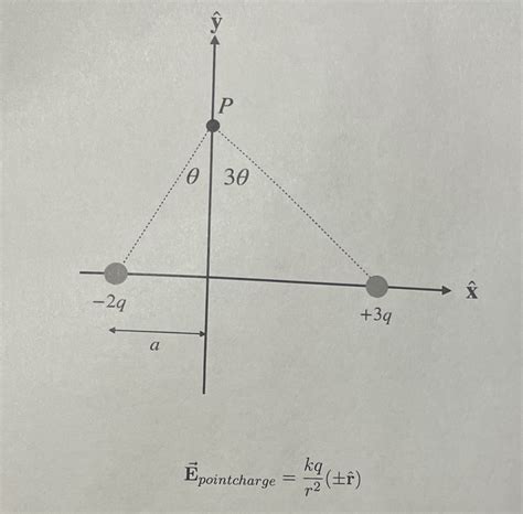 Solved Two Point Charges Are Placed On The X Axis As Shown Chegg