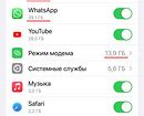 Как узнать сколько осталось трафика и сколько израсходовано | ichip.ru