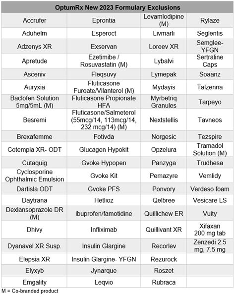 Cvs Caremark Medicare Formulary 2024 Corine Margot