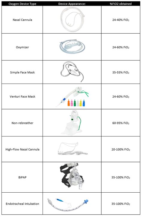 Top 10 Oxygen Delivery Devices A Comprehensive Guide Oxygen Therapy