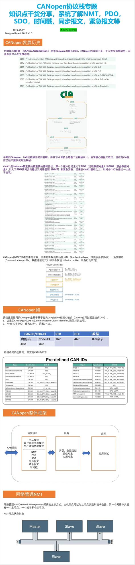 【bsp视频教程】bsp视频教程第27期：canopen协议栈专题，实战方式系统了解nmt，pdo，sdo，时间戳，同步报文，紧急报文等