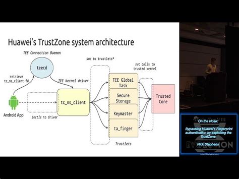 conference talks talk on the nose bypassing huawei s fingerprint