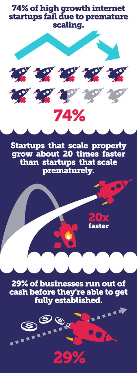 Reasons Why You Need An MVP For Your Startup Hiring Headquarters