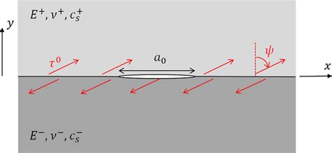 Geometry Of The Dynamic Fracture Problem Download Scientific Diagram