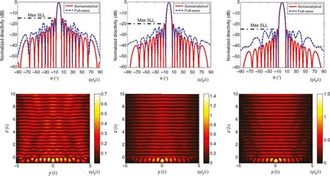 Fullwave Simulation Results For Active Cloaking Hms A Total Electric Download Scientific