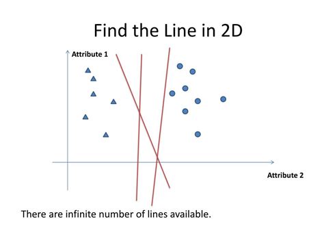 Ppt Mining Binary Constraints In Feature Models A Classification Based Approach Powerpoint