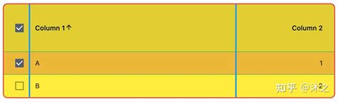 Python跨平台gui Flet教程：数据表 Datatable 知乎