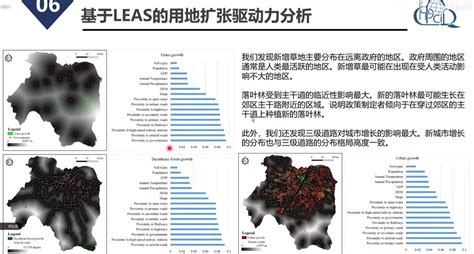 讲座录播新土地利用变化模拟理论模型和软件从FLUS系列模型到OS CA 哔哩哔哩