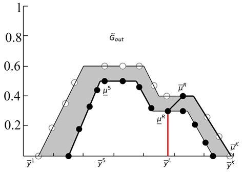 computing y r switching from the lower bounds of the firing intervals