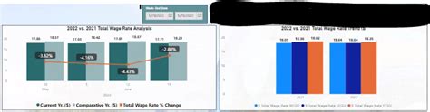 Using Latest Date In A Date Range Slicer As An Inp Microsoft