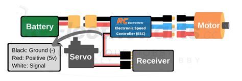 Esc User Guide Esc User Guide