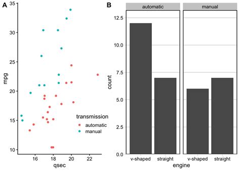 Chapter 4 Visualizing Data In The Tidyverse Tidyverse Skills For Data