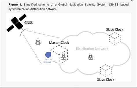 Autosar Know How Automotive Adas Cpp Autosar Adaptiveautosar