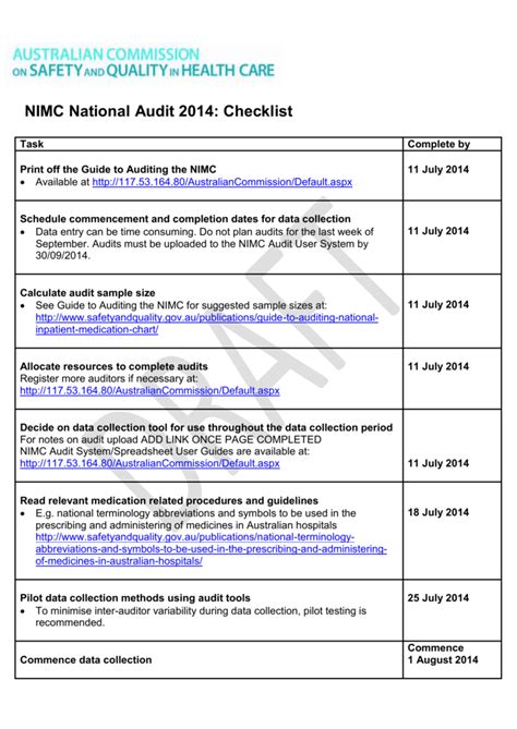 National Inpatient Medication Chart Guidelines A Visual Reference Of
