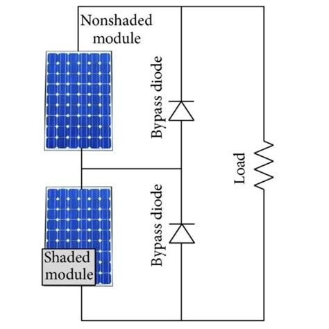 What Is The Benefit Of Bypass Diode In Pv Panels To Prevent Current