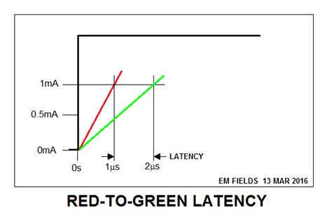 Led Analog Latency In An Opamp Circuit Electrical Engineering Stack