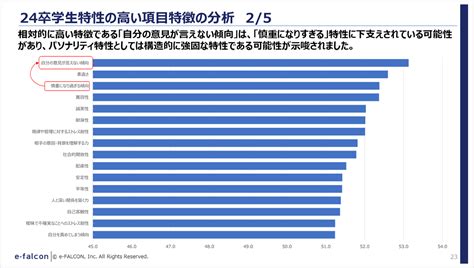 【セミナーレポート】5万件超のデータを分析！24卒学生の特徴と対策
