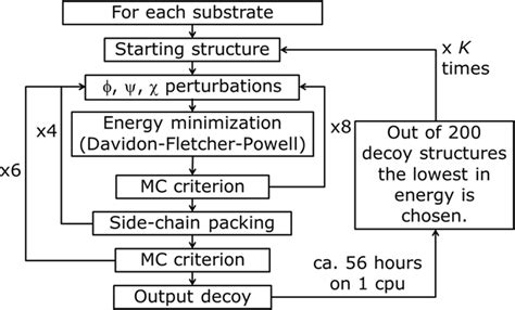PyRosetta based optimization algorithm ϕ y χ represent perturbation