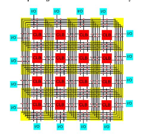 figure 1 from radiation hardened lut for mram based fpgas semantic