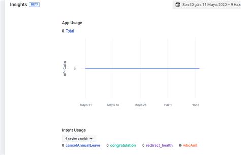 insights page displays no data · issue 1799 · wit ai wit · github