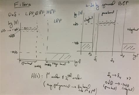 Analog System Design Project