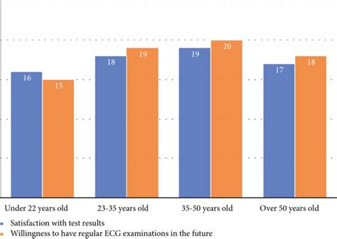 Survey On Satisfaction With Ecg Survey Etc Download Scientific Diagram