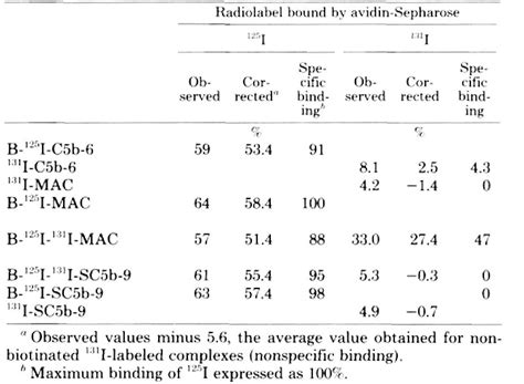 Figure 1 From Membrane Attack Complex Of Complement Evidence For Its
