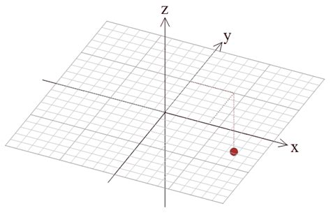 3d points and vectors