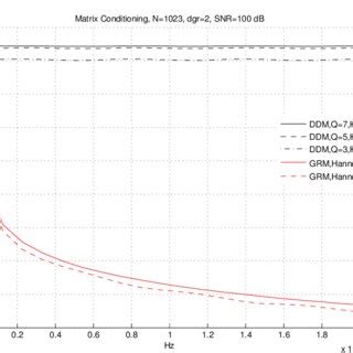 1 Maximal Estimation Error For All Phases When Approximating The