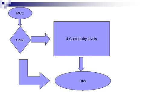 Most Responsible Diagnosis Complexity Coding Hs 317