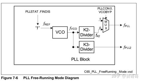 Autosar Mcal Mcu配置时钟 基于cfg 知乎