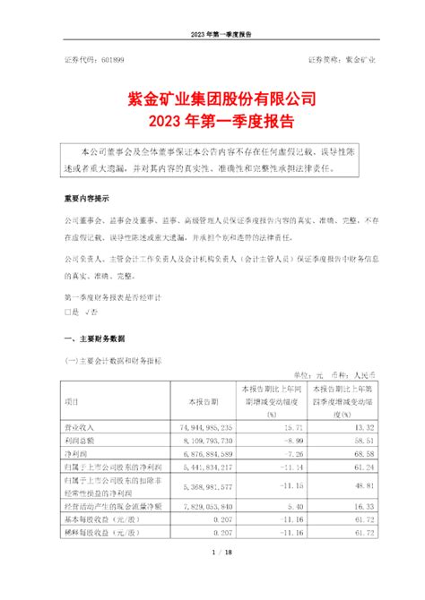 紫金矿业：紫金矿业集团股份有限公司2023年第一季度报告