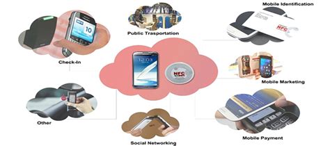 More Nfc Applications In Our Daily Life