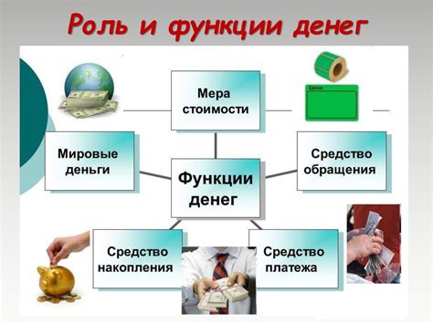 Деньги Роль денег в рыночной экономике презентация онлайн