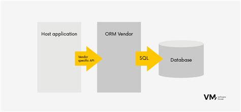 le rôle de spring et de jpa dans la modernisation des processus de fabrication